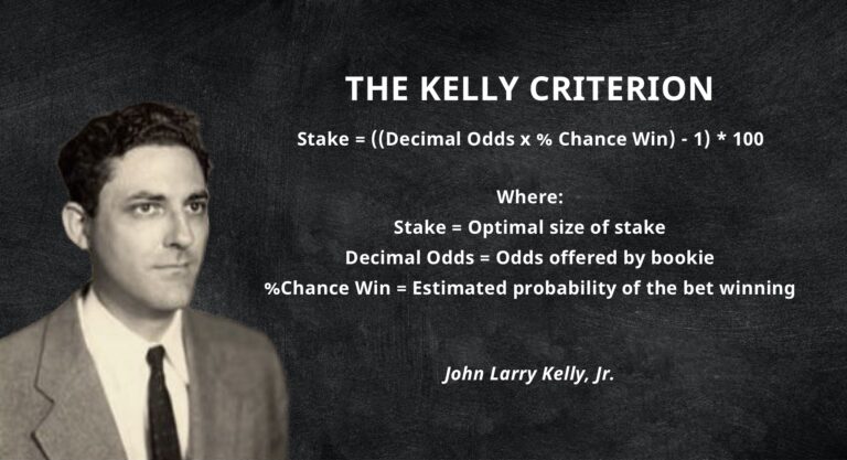The Kelly Criterion Explained - Staking Plans in Betting