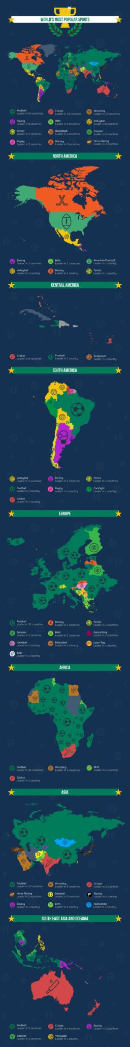 World's Most Popular Sports - SBO